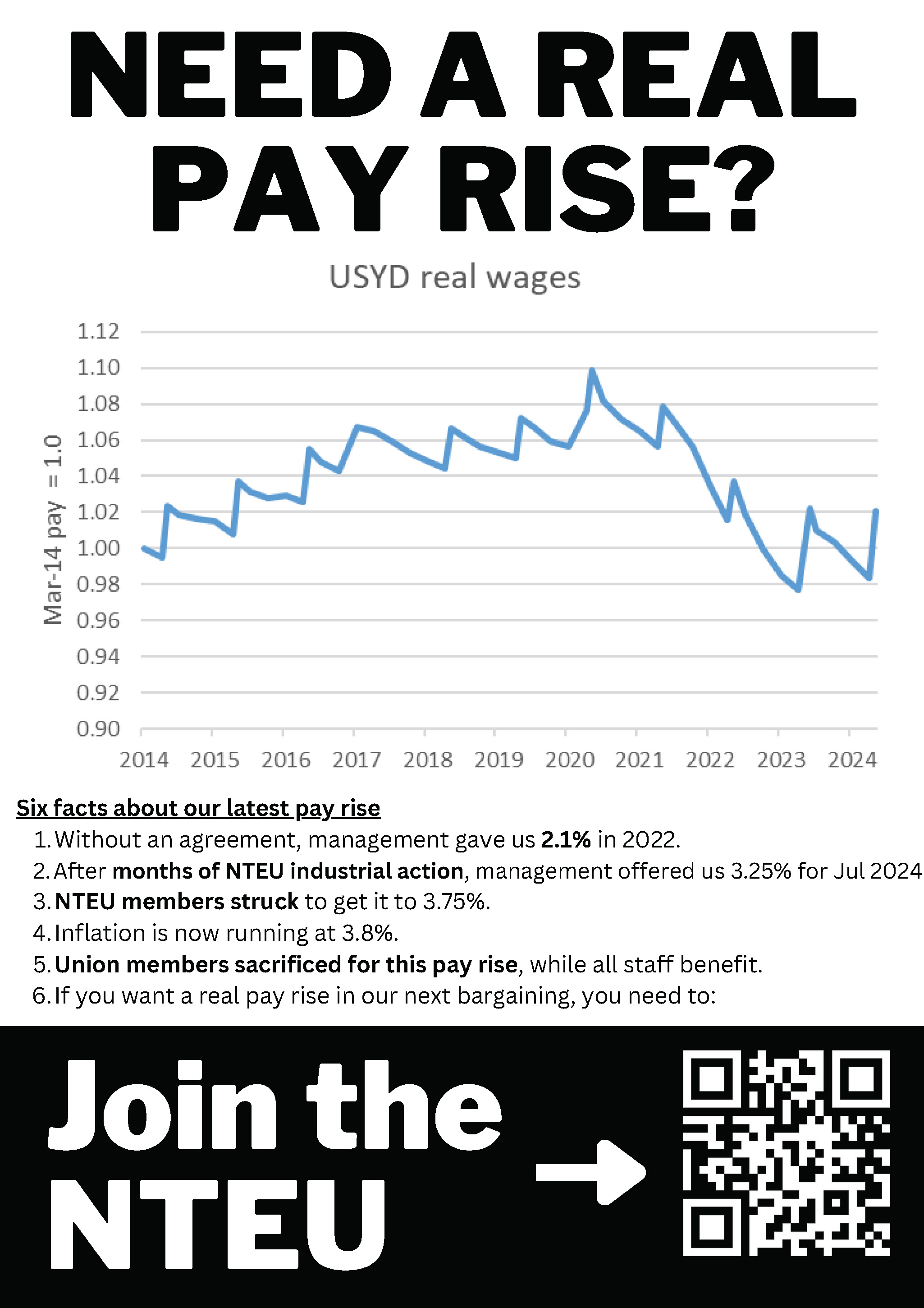 Campaigning Posters – Rank-And-File Action USYD